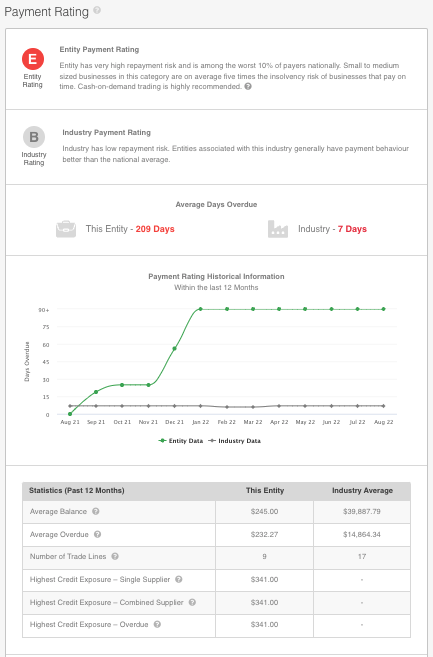 The CreditorWatch Payment Rating